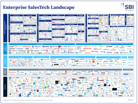 Enterprise SalesTech Landscape - KATCHO